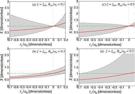 Figure 1 From Structure Of Exotic Hadrons By A Weak Binding Relation With Finite Range
