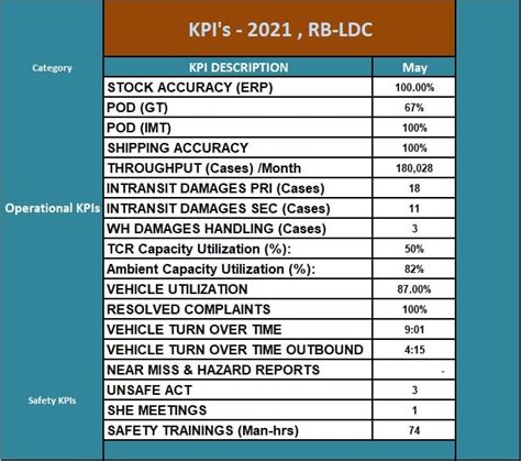Help You In Pivot Table Vlookup Formulas Filters Reports Spreadsheets 1 Hour By