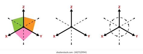 Image Dimensional Measuring System Photos And Images And Pictures