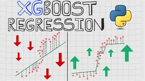 Comparing Linear Regression And Random Forest Regression Using Python