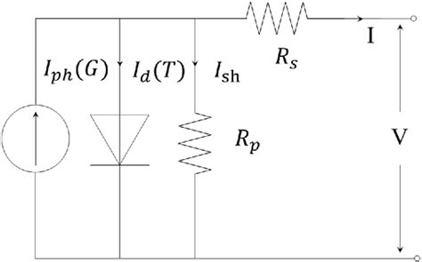 Figure 1 From Evaluation And Enhancement Of Laser Power Transfer