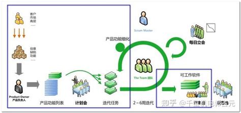 生产方式改革——大规模的个性化定制 知乎