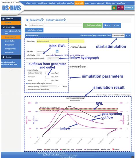 Reservoir Flood Routing Simulation Software In Ds Rms Screen Download Scientific Diagram