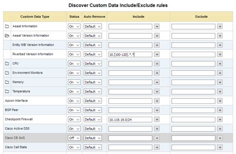 Custom Data Types Statseeker Documentation