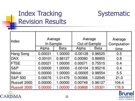 ppt mixed integer programming approaches for index tracking and