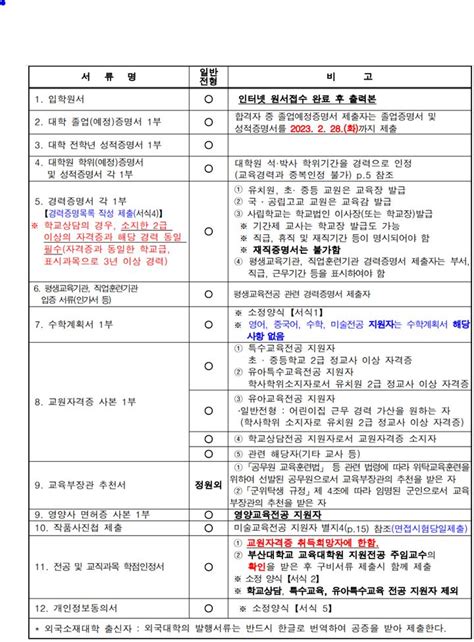 CUBE 편입미술학원 소식 입시소식 2023년 부산대 교육대학원 미술전공 모집요강