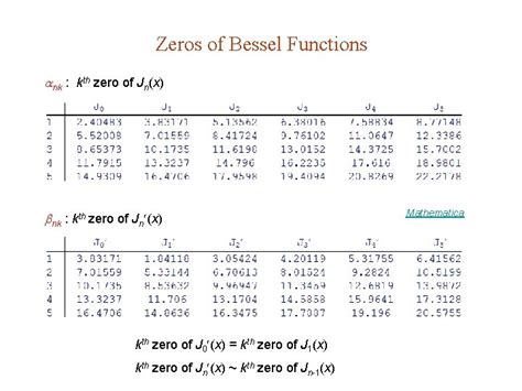 Bessel Functions Bessel Functions Of The