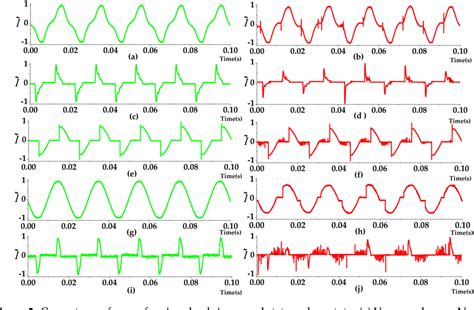 Figure 2 From A Novel Methodology For Series Arc Fault Detection By Temporal Domain