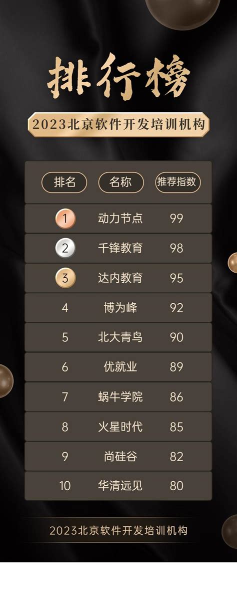2023北京软件开发培训机构排行榜告诉你这个世界到底谁在幸福 知乎 2023北京软件开发培训机构排行榜告诉你这个世界到底谁在幸福 知乎