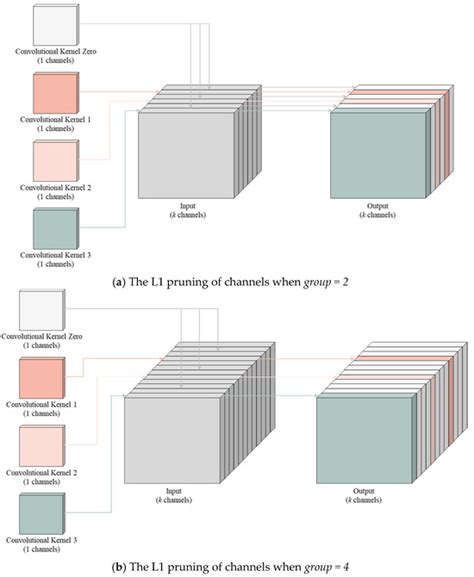 Sensors Special Issue Smart Image Recognition And Detection Sensors