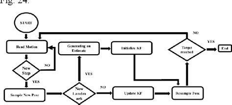 Figure 24 From Multi Cost Function Fuzzy Stereo Matching Algorithm For