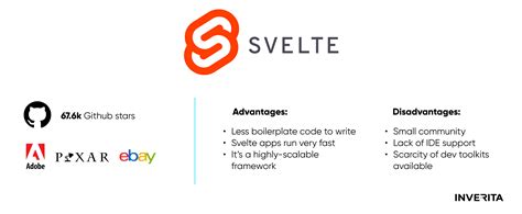 Best Frontend Frameworks For Web Development In 2025 Inverita