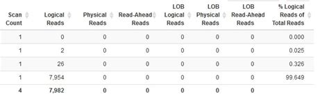 Sql Improve Performance Sp Stack Overflow