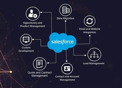 Mastering Asset Transaction Management In Salesforce Revenue Cloud By