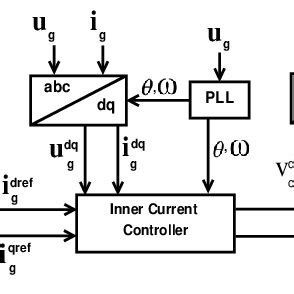 VSC Control System Download Scientific Diagram
