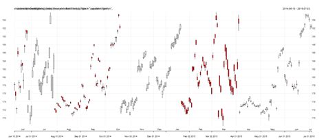 Candlestick Classification Part 1