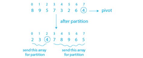 Quick Sort Program In Java