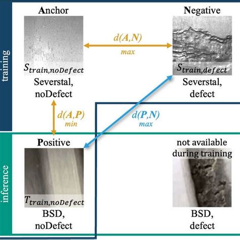 Cross Domain Contrastive Learning Using Modified Triplet Loss Function Download Scientific