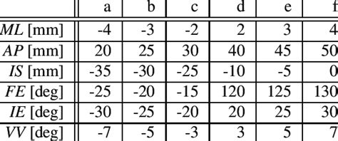 Parameters Of The Fuzzy Membership Function Download Scientific Diagram