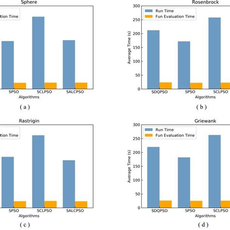 Spark Cluster For Distributed Computing Download Scientific Diagram