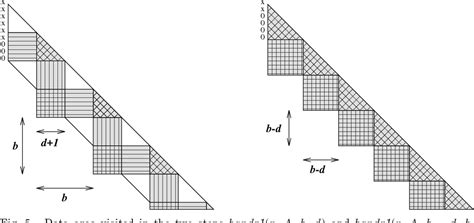 figure 1 from a framework for symmetric band reduction semantic scholar