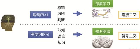 知识图谱从入门到应用——知识图谱的基础知识 知识图谱学习顺序 csdn博客