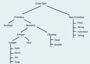 Java Data Types W Schools