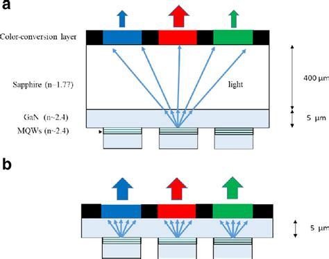 Schematic Of The Propagation Path Of Light Inside The Device A With