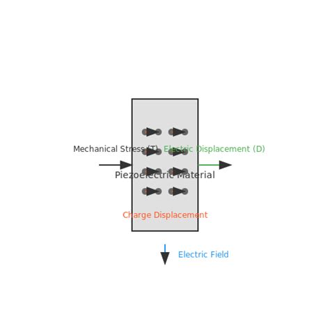 Applied Piezoelectric Devices Tutorials On Electronics Next Electronics