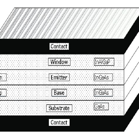 Single Layer Gaas Solar Cell Structure Download Scientific Diagram