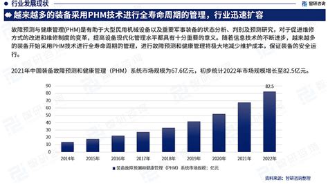 智研咨询——中国装备故障预测和健康管理（phm）行业市场分析及发展前景预测（2023版） 由智研咨询专家团队精心编制的《2023 2029年