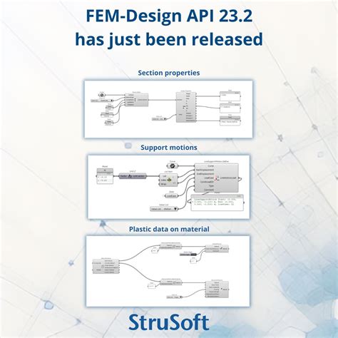 Strusoft On Linkedin Strusoft Femdesign Api