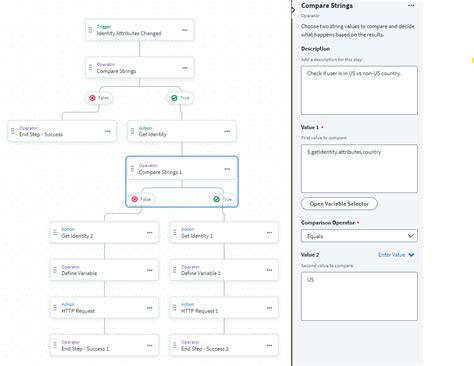 identity values not populating in workflow isc discussion and