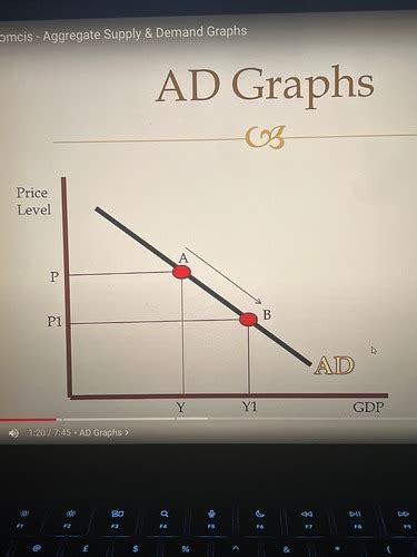 Aggregate Demand Flashcards Quizlet
