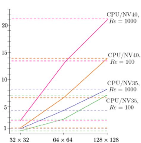 What Is Cpu Ratio Stability At Sean Hawker Blog