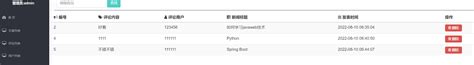 Github Huaaweicode News Management System Based On Ssm Ssm