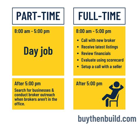 Part Time or Part Time Định Nghĩa Ưu Nhược Điểm và Cơ Hội Phát Triển