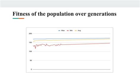 Genetic Algorithm Ppt