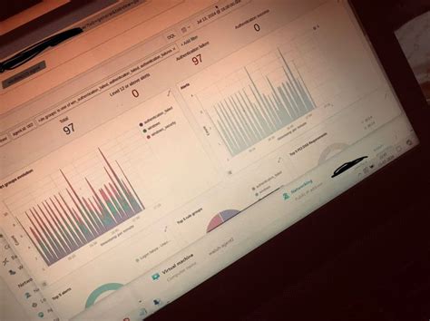Dilpreet Singh Kohli On Linkedin Wazuh Siem Siemmonitoring Vulnerabilitymanagement