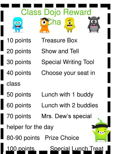 Class Dojo Chart A Visual Reference Of Charts Chart Master