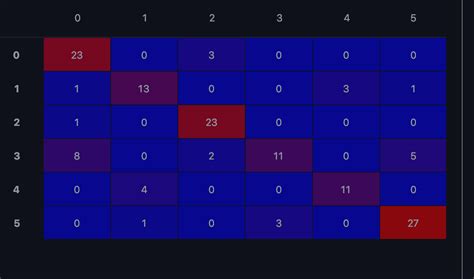 Predictions In Keras With Known And Unknown Labels · Issue 12920