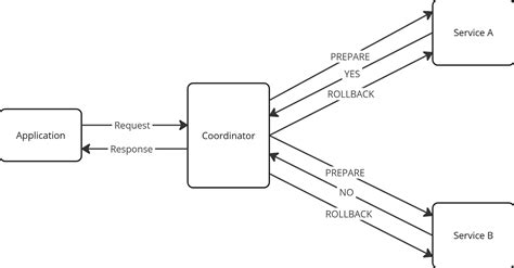 handling api errors the right way understanding problemdetails in asp