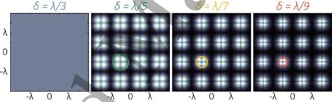 Spatial Map Of The Modulation Efficiency í µí¼ í µí± For Various Download Scientific Diagram