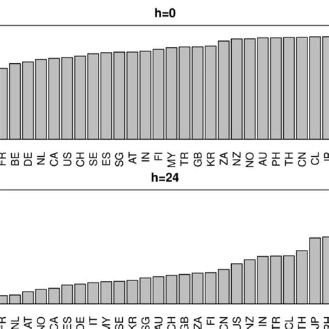 Share Of Output Variance Explained By Domestic Factors Download
