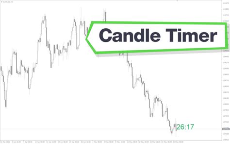 Candle Timer Mt4 Indicator Download For Free Mt4collection