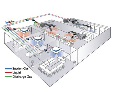 PDH Quiz HVAC Variable Refrigerant Flow Systems