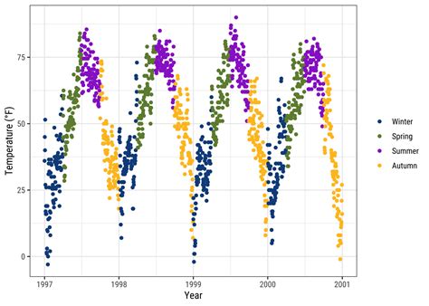 A Ggplot2 Tutorial For Beautiful Plotting In R Cédric Scherer