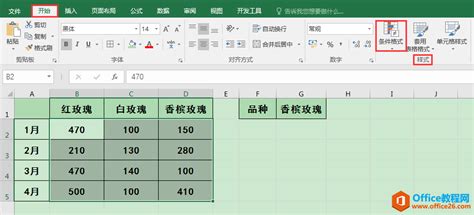 Excel 如何设置单元格条件格式使单元格格式实现动态变化office教程网