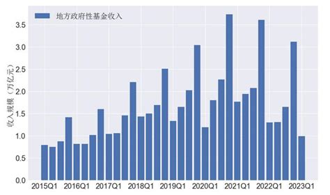 报告发布 宏观杠杆率（2023年q1）杠杆率债务经济增速新浪新闻