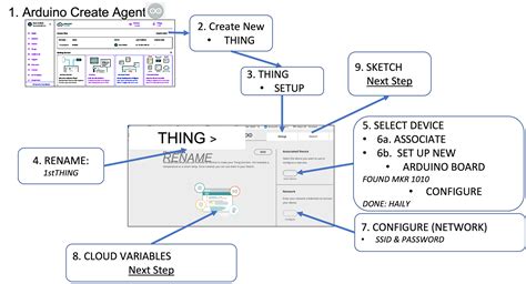Arduino Cloud Three Key Starter Projects 15 Steps Instructables